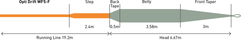 LOOP Opti-Drift Floating Fly Fishing Line