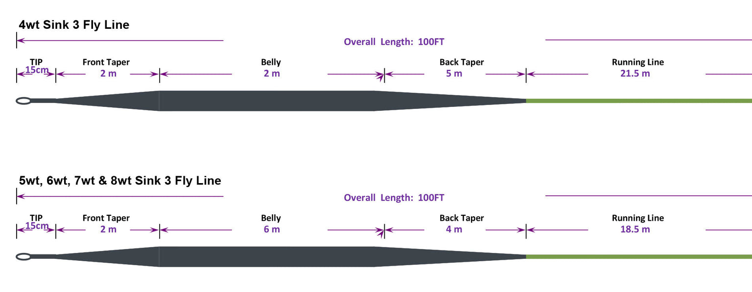 Freshwater Fly Line — Leland Fly Fishing