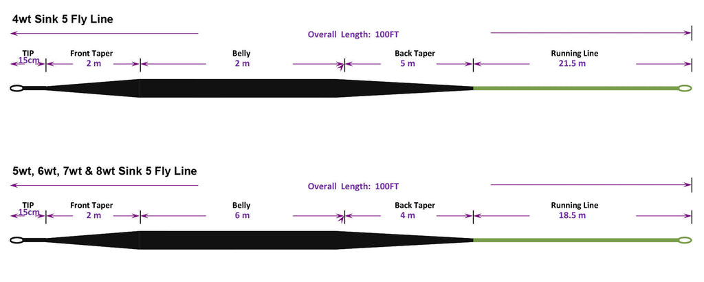 Freshwater Fly Line — Leland Fly Fishing